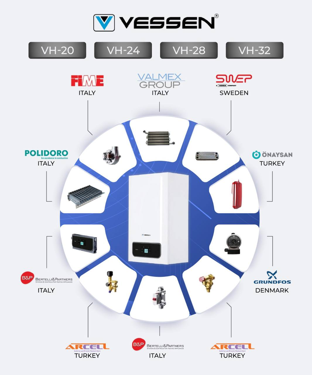 Газовый двухконтурный конвекционный котел с дымоходом - Vessen VH 20-32 ...